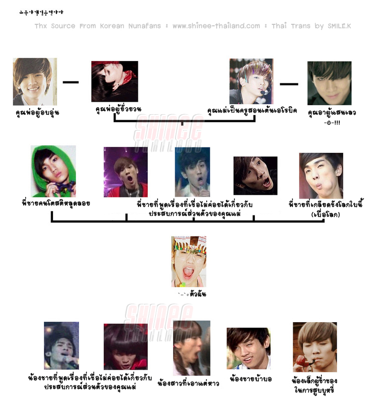 `(SHINee) ผังครอบครัวของหนู/ตัวฉัน (A) | บันเทิง | 2239737