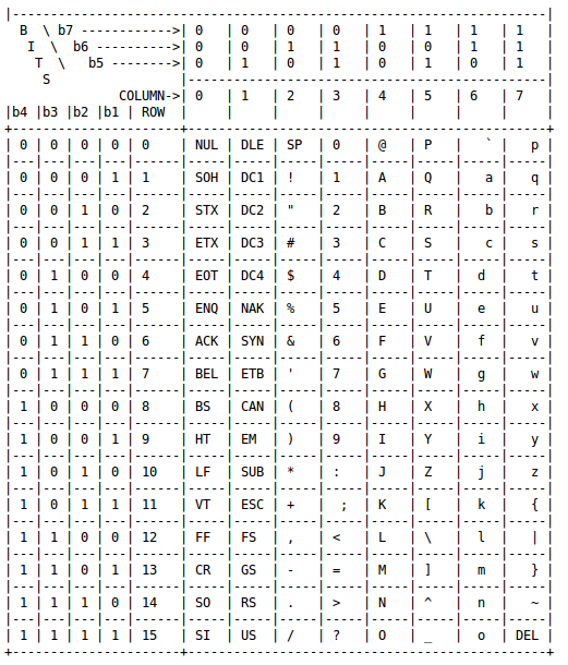 ascii.png [521x610px] - ฝากรูป