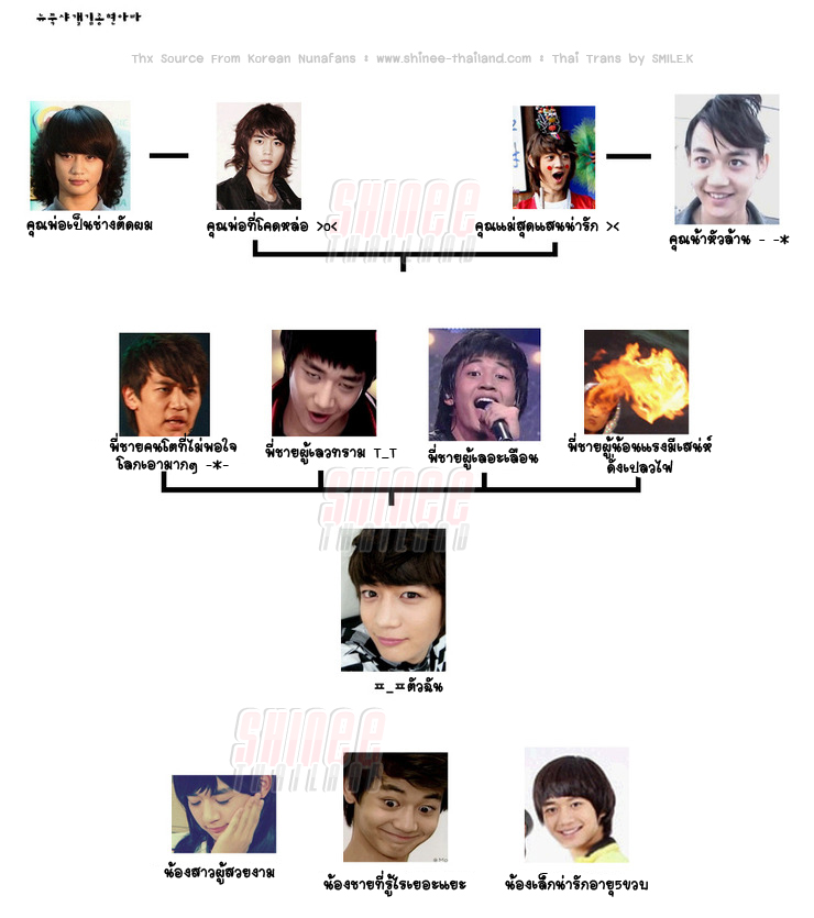 `(SHINee) ผังครอบครัวของหนู/ตัวฉัน (A) | บันเทิง | 2239737