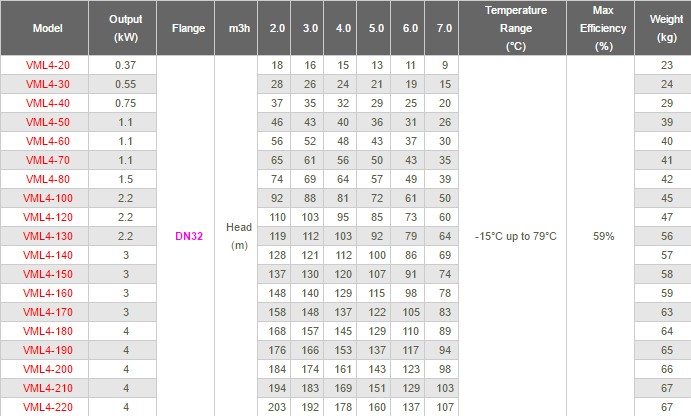 ปั้มน้ำ stac VML 4-160 ราคา 36,530 บาท