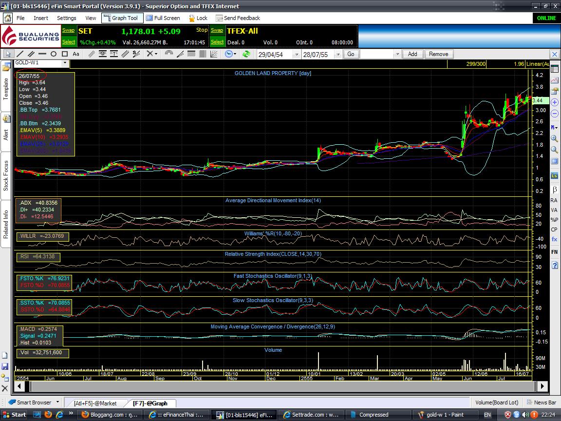 ตัวอย่างการวิเคราะห์กราฟรายตัว : GOLD-W1 :: รวบรวมเกล็ดเล็กเกล็ดน้อย