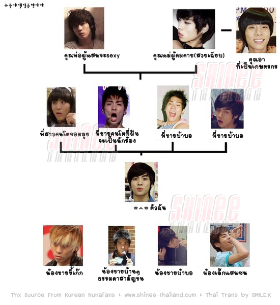 `(SHINee) ผังครอบครัวของหนู/ตัวฉัน (A) | บันเทิง | 2239737