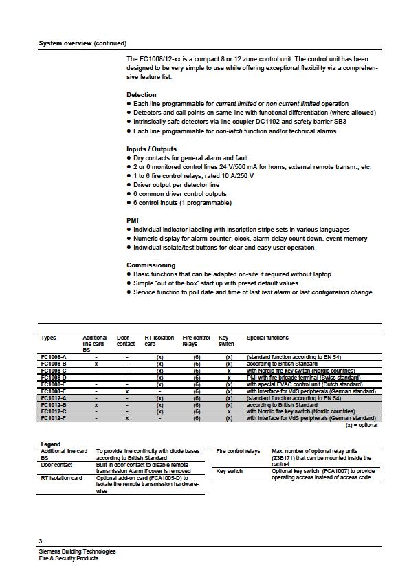 Conventional Fire Detection Panel 12-Zone รุ่น FC1012-A ยี่ห้อ Siemens